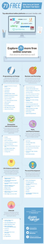 50+ Free Online Courses You Should Have a Look At [ Infographics ]